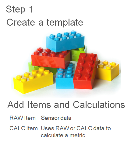 MAP IoT delivers real time analytics for any IoT application
