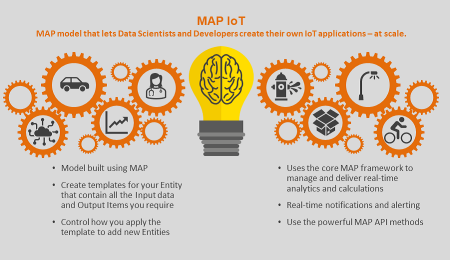 MAP IoT Entity infographic - MAP platform for creating IoT applications