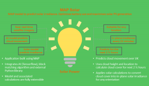 MAP Solar Infographic - predicting solar irradiance for any location