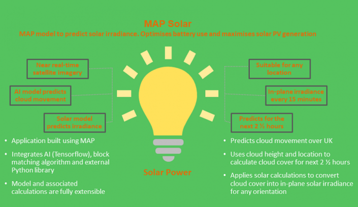 MAP Solar Infographic - predicting solar irradiance for any location